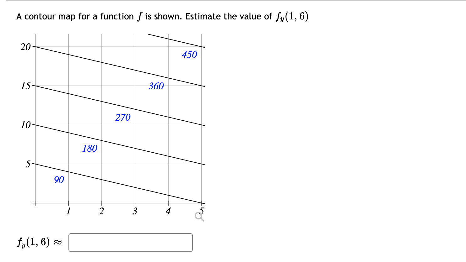 Solved A contour map for a function f is shown. Estimate the | Chegg.com