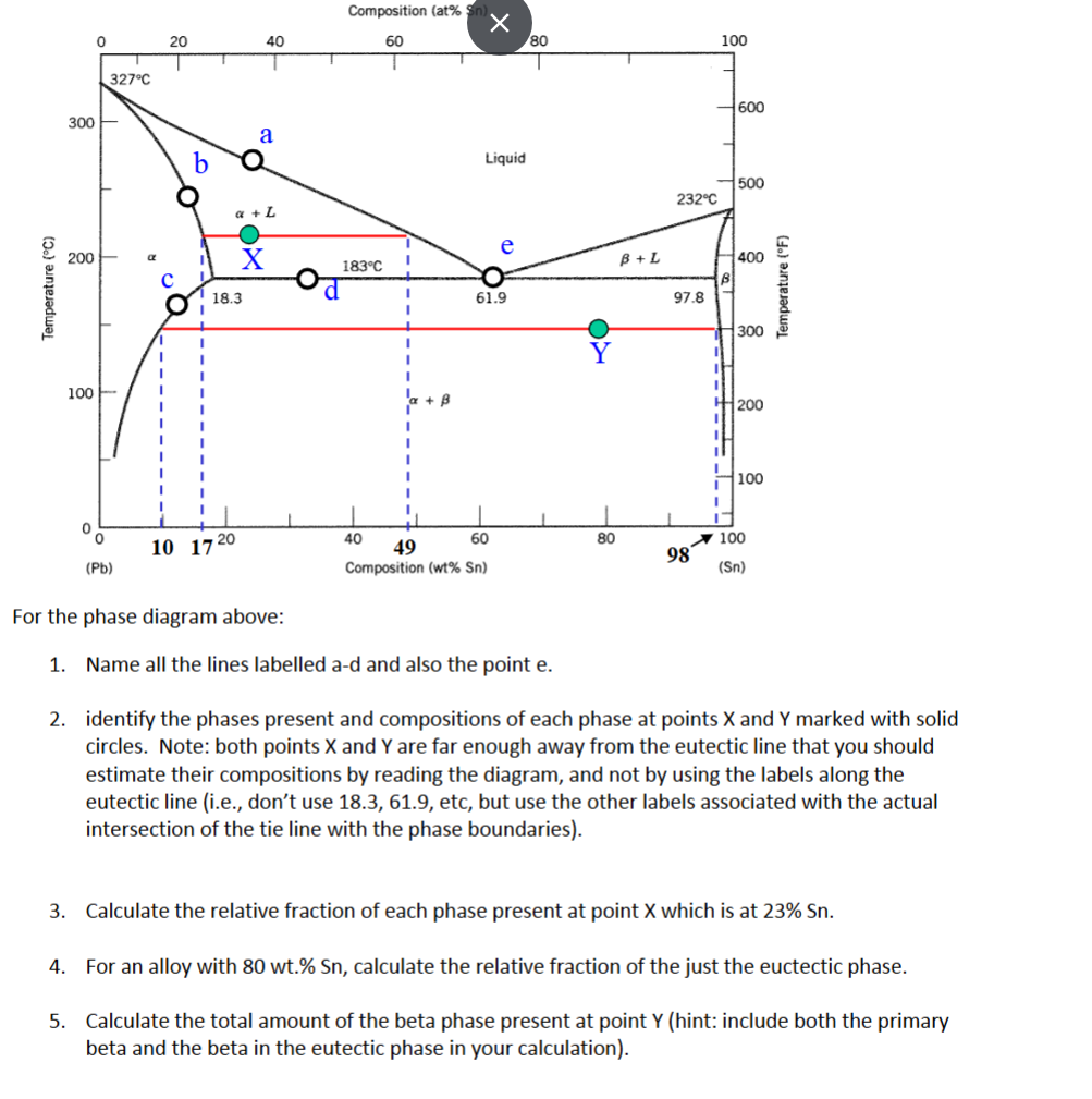 Solved For the phase diagram above:1. ﻿Name all the lines | Chegg.com