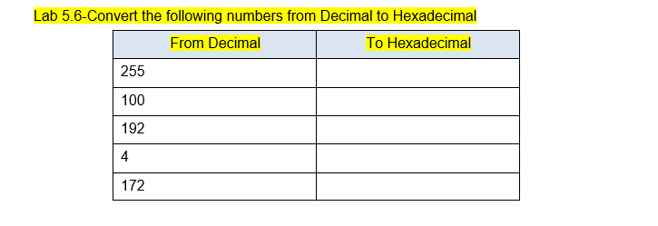 Solved Lab 5.6-Convert the following numbers from Decimal to | Chegg.com