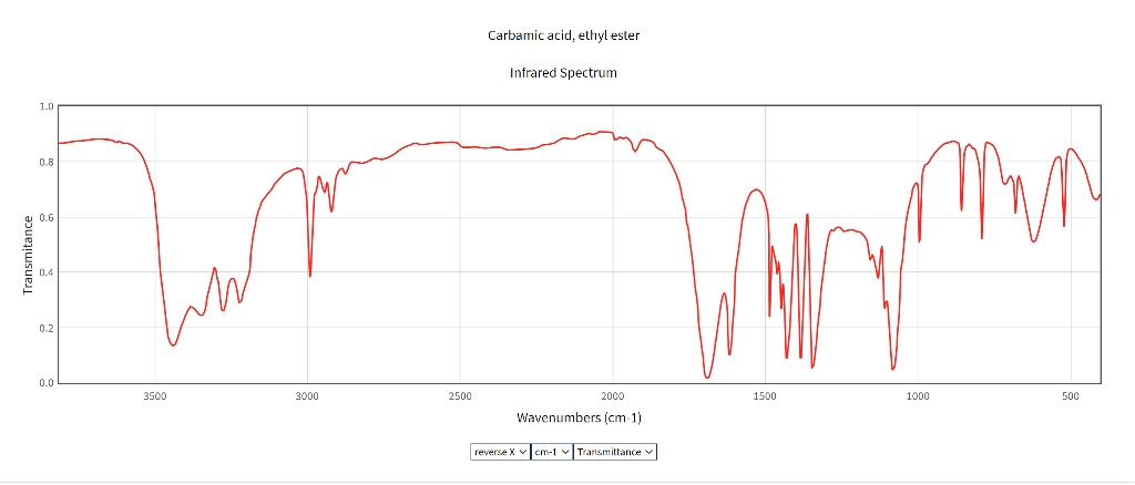 Solved Identify the Peaks on this Ir Spectrum. I am | Chegg.com
