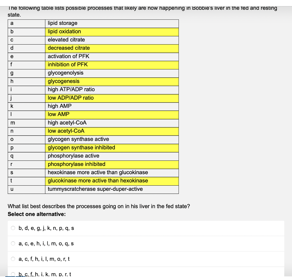 Solved The dehydrogenase α−KDH of the citric acid cycle is | Chegg.com