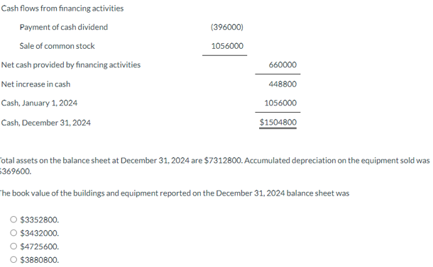 Solved Partial financial statements for 2023 and 2024 for | Chegg.com