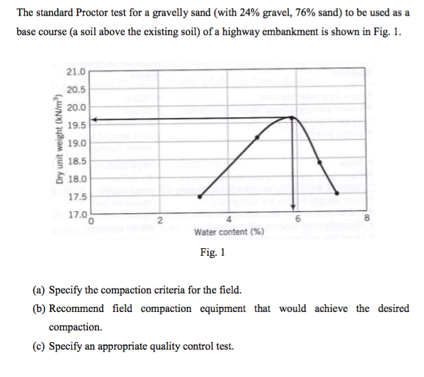 Solved The standard Proctor test for a gravelly sand (with | Chegg.com