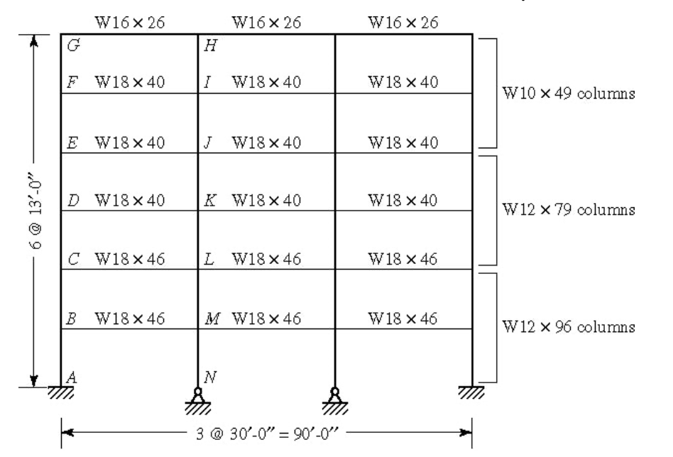 Solved A moment frame is shown in the figure below. Use LRFD | Chegg.com