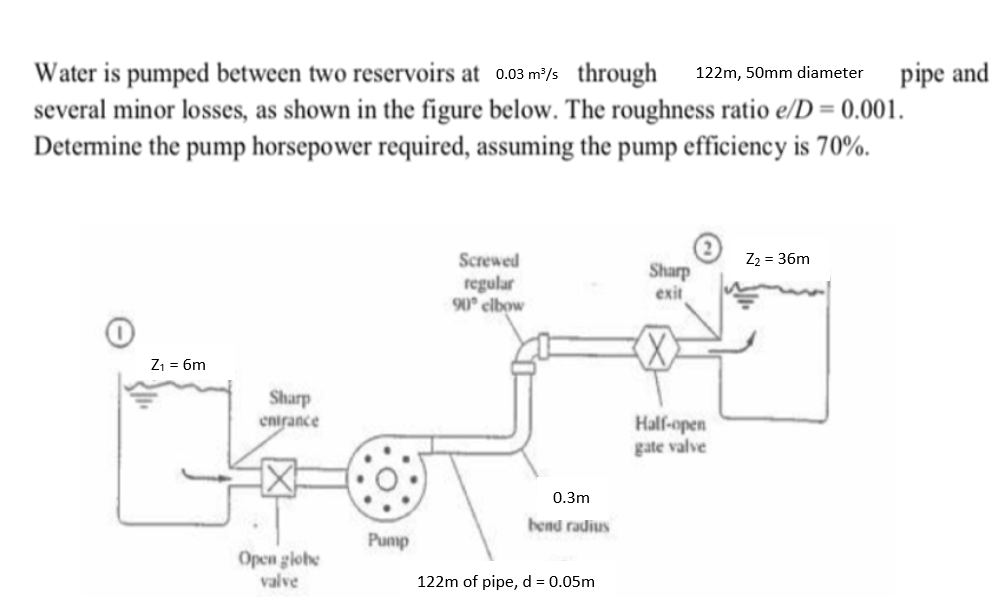 Solved Water is pumped between two reservoirs at o.o3 m'/s | Chegg.com