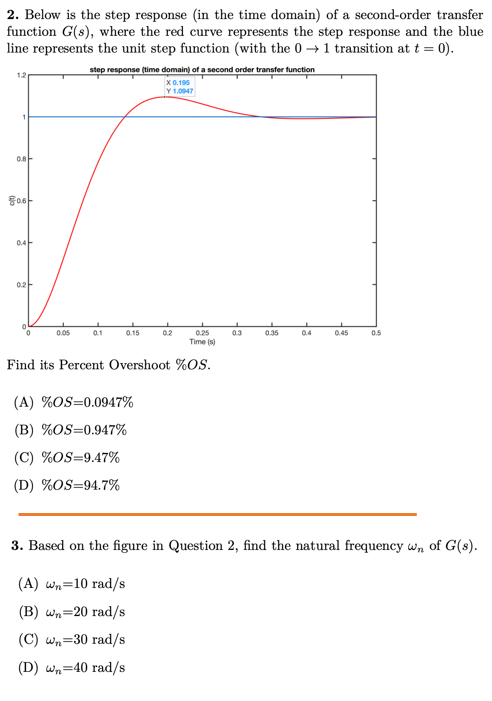 Solved 2. Below is the step response (in the time domain) of | Chegg.com