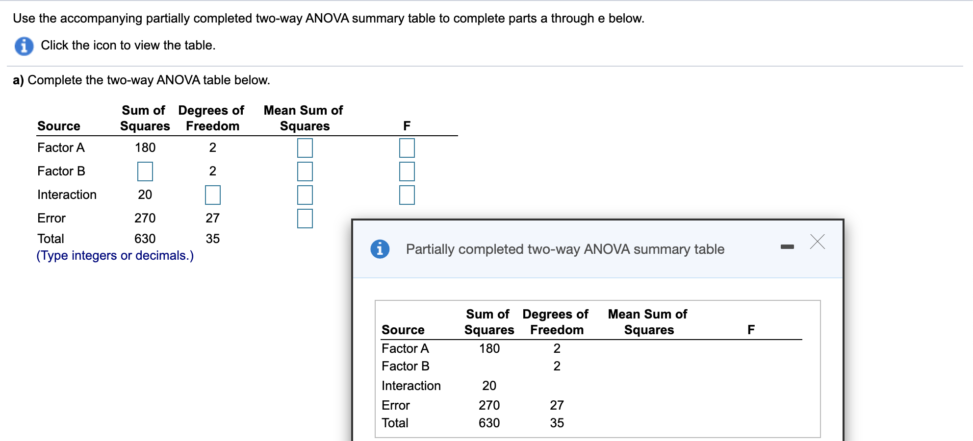 Solved Use the accompanying partially completed two-way | Chegg.com