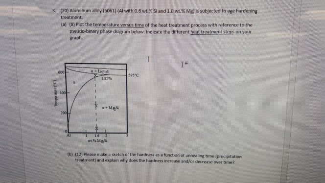 Solved (20) Aluminum alloy (6061) (Al with 0.6 wt % si and | Chegg.com