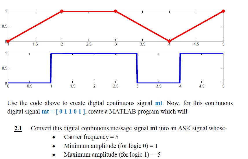 Solved 2. The following program will convert a discrete | Chegg.com