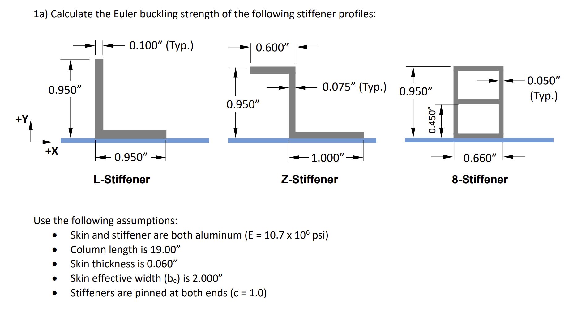 Solved 1a) Calculate the Euler buckling strength of the | Chegg.com