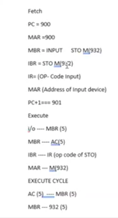A program using IAS instructions that should contain | Chegg.com