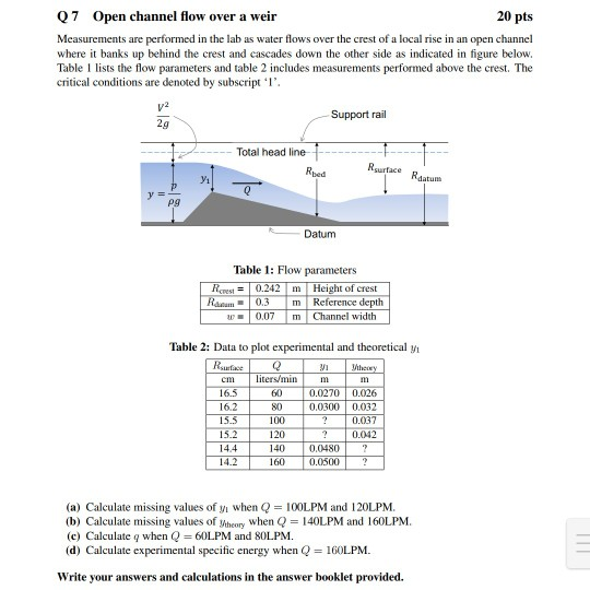 Solved Open channel flow over a weir 20 pts Q7 Measurements | Chegg.com