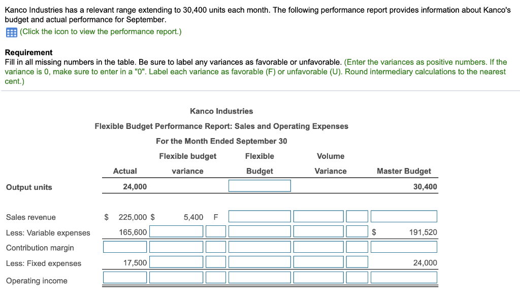 Solved Kanco Industries has a relevant range extending to | Chegg.com
