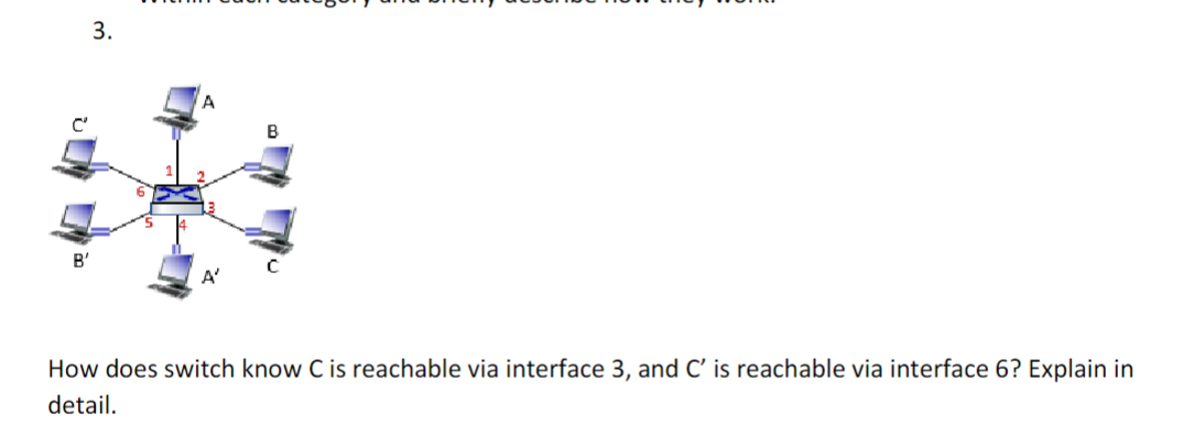 Solved How does switch know C is reachable via interface 3 , | Chegg.com