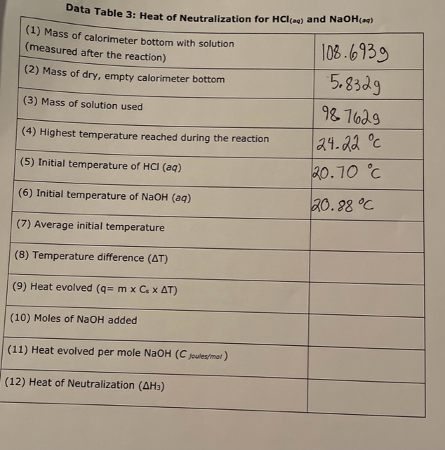 Data Table 3: Heat of Neutralization for HCl(aq) and | Chegg.com