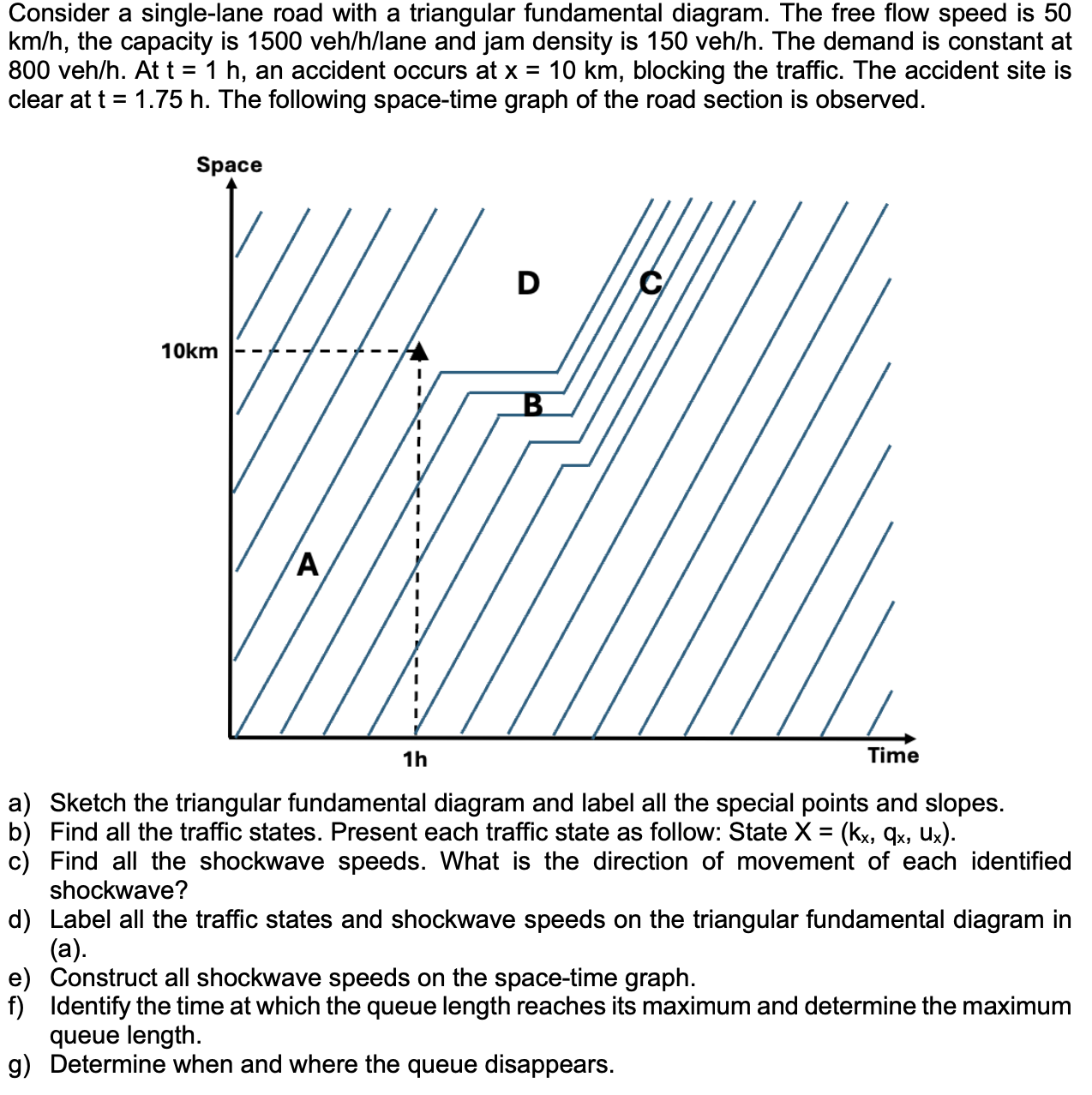 Solved Consider a single-lane road with a triangular | Chegg.com