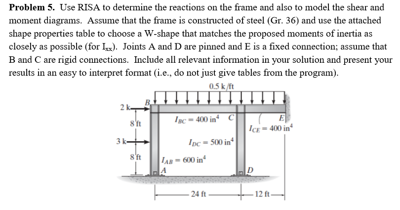 Use RISA to determine the reactions on the frame and | Chegg.com