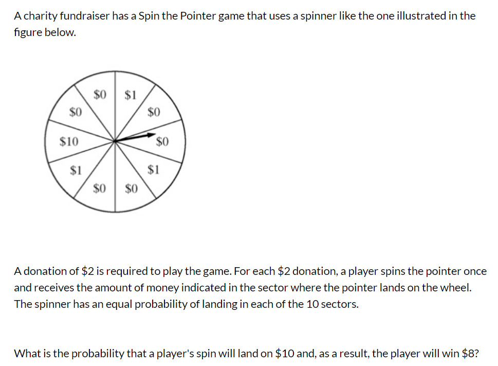 Solved A charity fundraiser has a Spin the Pointer game that | Chegg.com