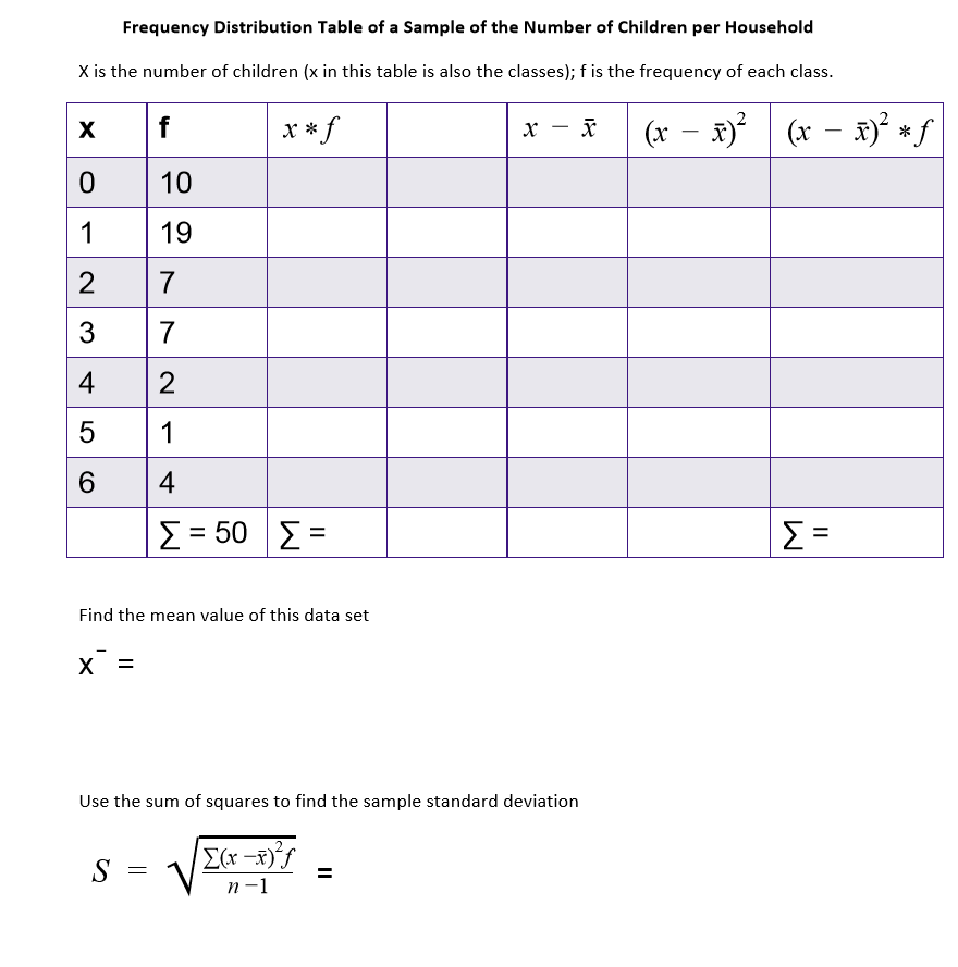 Solved Frequency Distribution Table of a Sample of the | Chegg.com