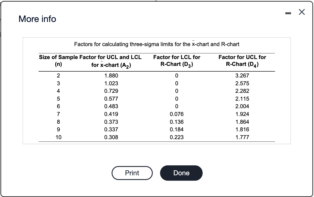 Solved x More info Factors for calculating three-sigma | Chegg.com