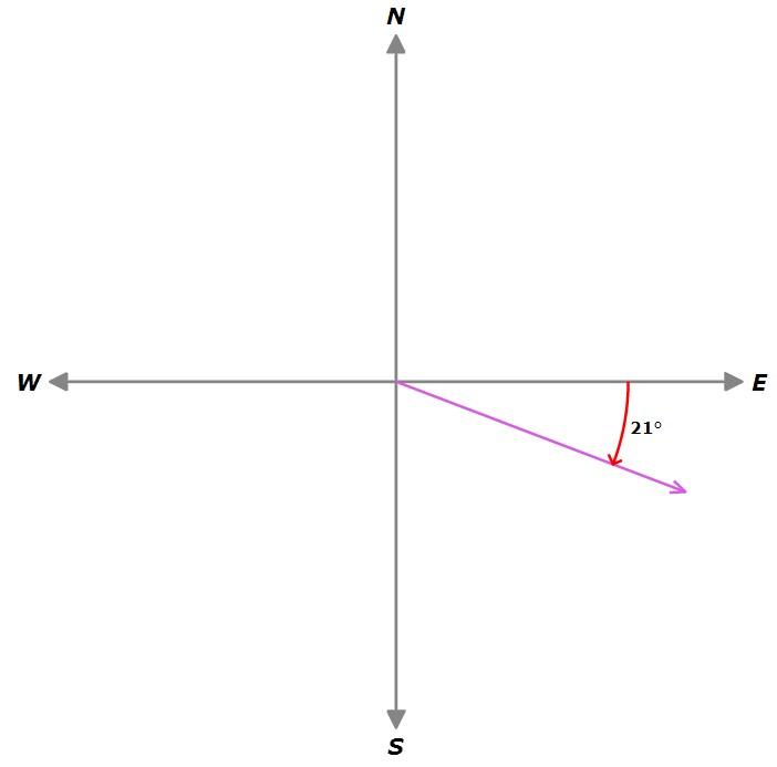 Solved This direction using the bearing method of pilots | Chegg.com