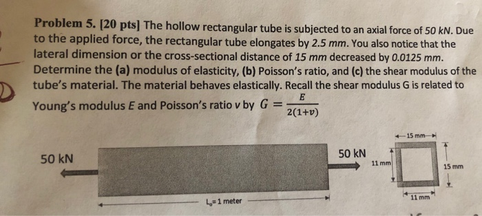 Solved Problem 5. 120 pts] The hollow rectangular tube is | Chegg.com