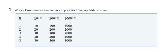 Solved 1. Write a C++ code that uses looping to print the | Chegg.com