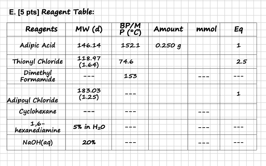 E. [5 pts] Reagent Table: Reagents MW (d) BPIM P (°C) | Chegg.com