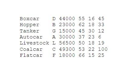 Solved TrainMaker! Application: Create a C application that | Chegg.com