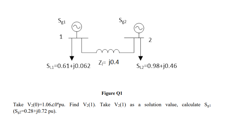 Solved Figure Q1 Take V2(0)=1.06∠0∘ pu. Find V2(1). Take | Chegg.com