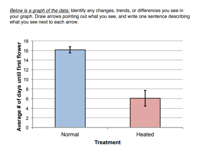 Solved Springing forward Featured scientists: Shaun Davis, | Chegg.com