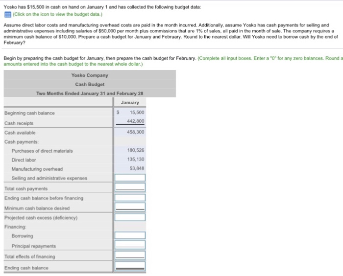 Solved Yosko has $15,500 in cash on hand on January 1 and | Chegg.com