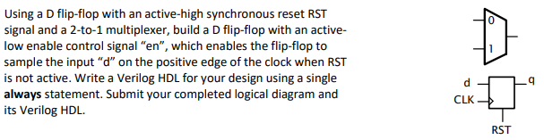Solved Using a D flip-flop with an active-high synchronous | Chegg.com