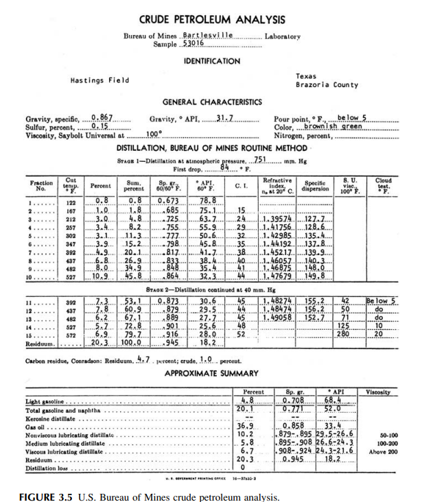 Solved 1. Develop a TBP and gravity midpercent curve for one | Chegg.com