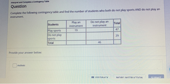 Solved Interpret and Complete a Contingency Table Question | Chegg.com Solved Interpret and Complete a Contingency Table Question | Chegg.com