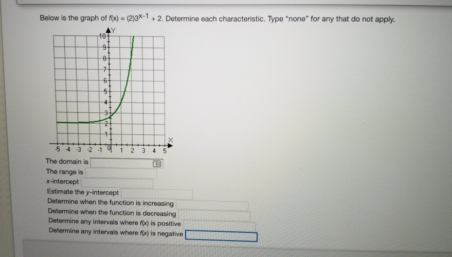 Solved Below is the graph of f(x) = (2)3X-1 + 2. Determine | Chegg.com