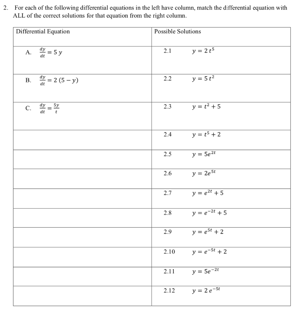 Solved 2. For each of the following differential equations | Chegg.com