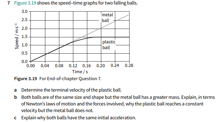 Solved 7 Figure 3.19 shows the speed-time graphs for two | Chegg.com