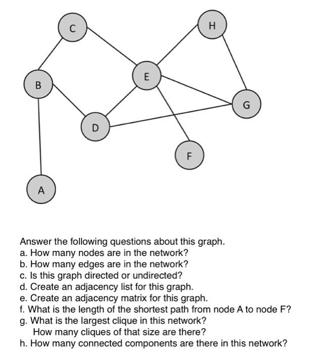 Solved Answer the following questions about this graph. | Chegg.com Solved Answer the following questions about this graph. | Chegg.com