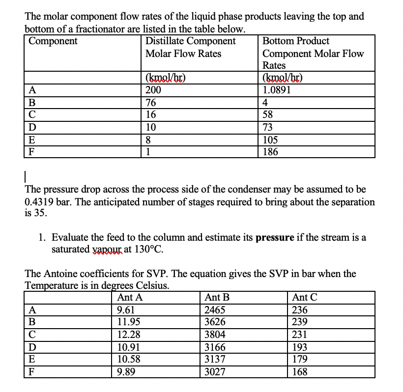 Solved The molar component flow rates of the liquid phase | Chegg.com