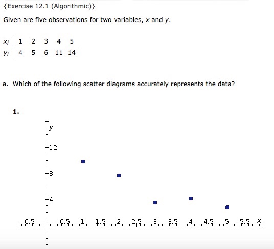 Solved Exercise 12.1 (Algorithmic) Given are five | Chegg.com