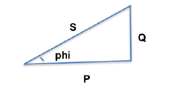 Solved A control system measured the angle phi at a number | Chegg.com
