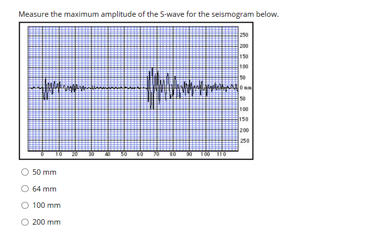 Solved Measure the maximum amplitude of the S-wave for the | Chegg.com