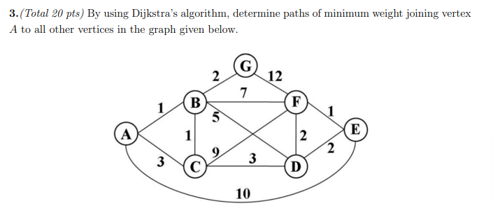 Solved 3.(Total 20 pts) By using Dijkstra's algorithm, | Chegg.com