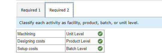 Solved Classify each activity as facility, product, batch, | Chegg.com