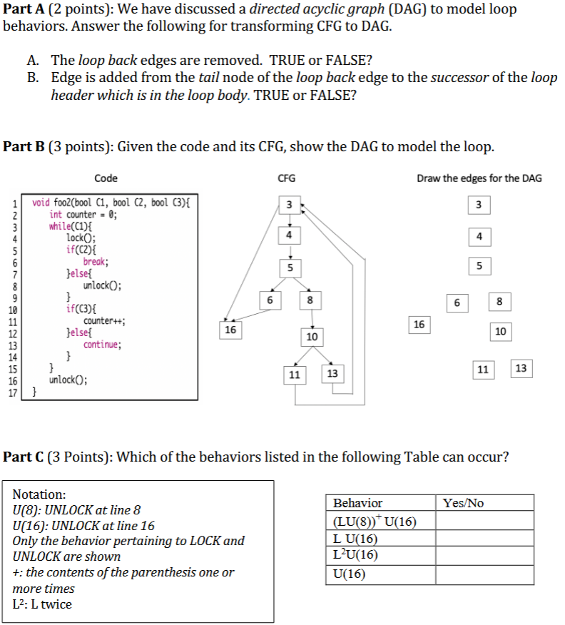 Part A (2 points): We have discussed a directed | Chegg.com