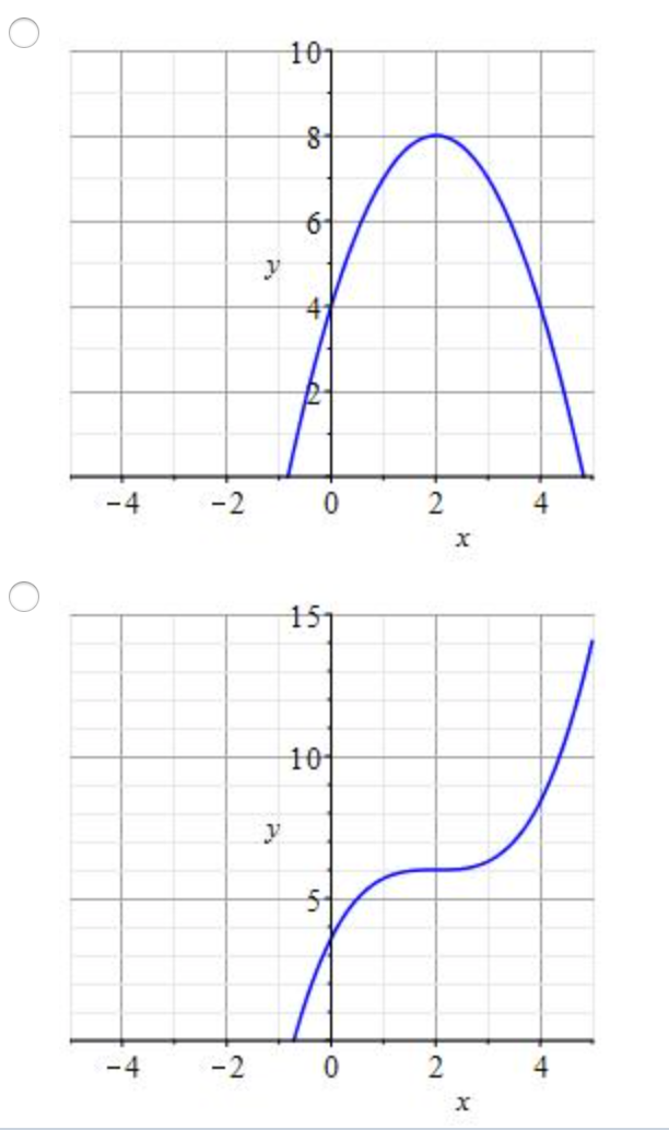 Solved Select the correct graph of a function that has a | Chegg.com