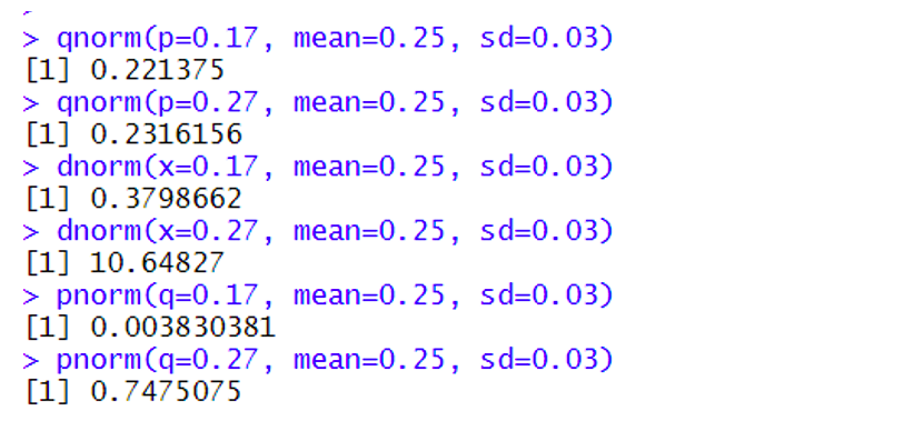 Solved qnorm(p=0.17, mean=0.25, sd=0.03) [1] 0.221375 > | Chegg.com
