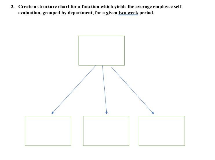 Solved 3. Create a structure chart for a function which | Chegg.com