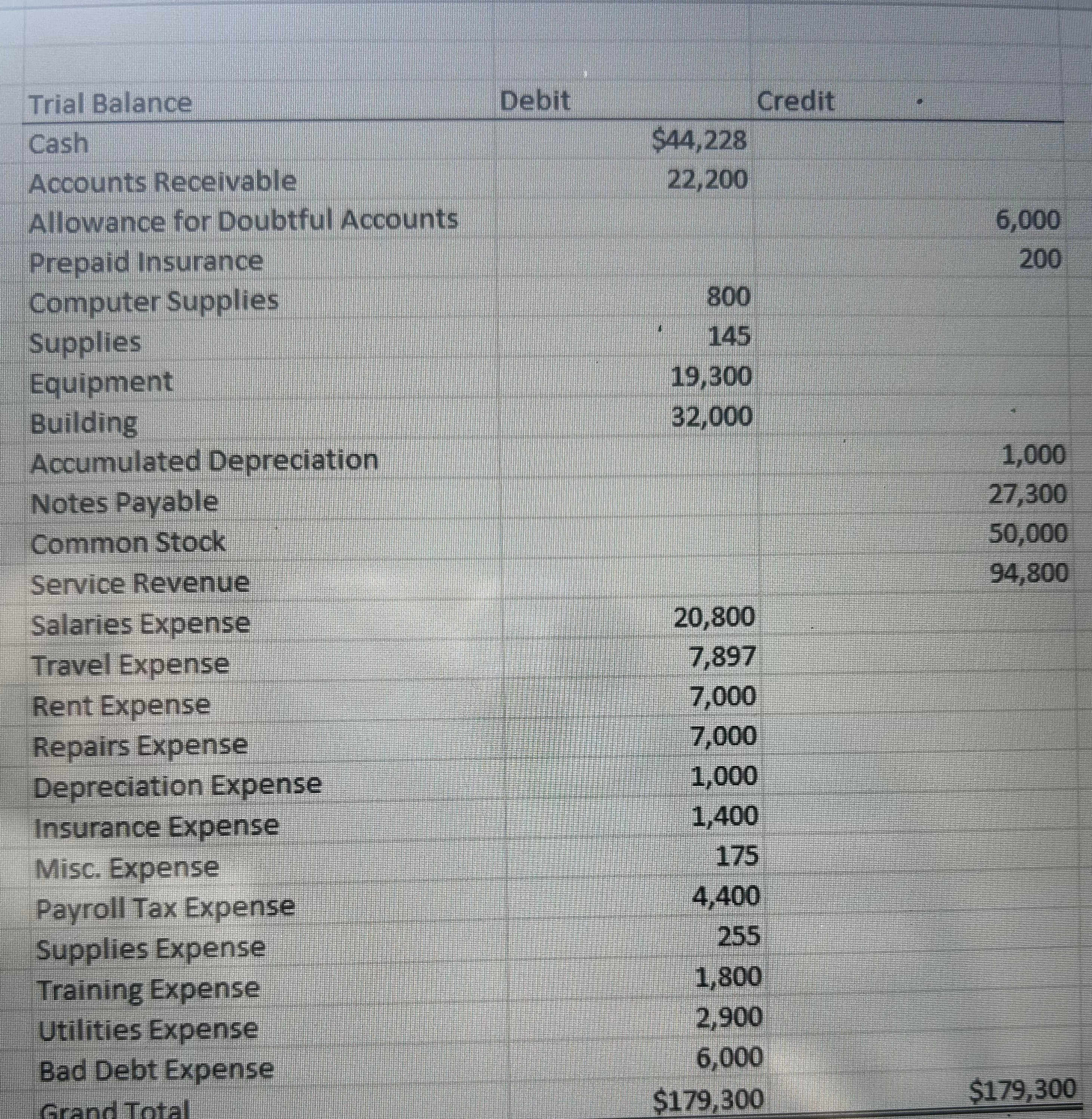 There is something off with this T chart and I could | Chegg.com